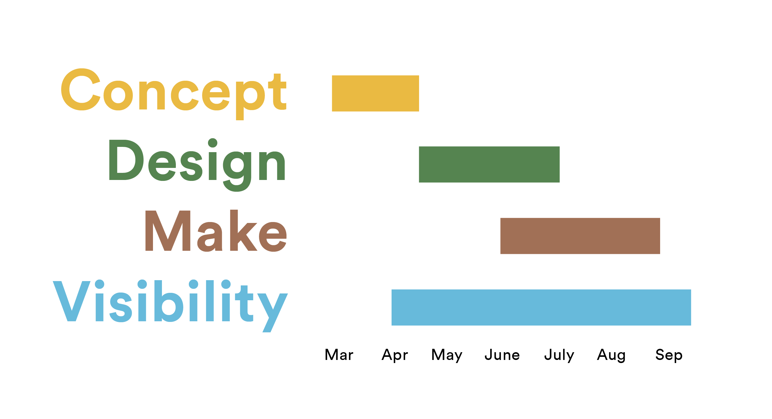 TWIG | The Wood Innovation Group — Shape